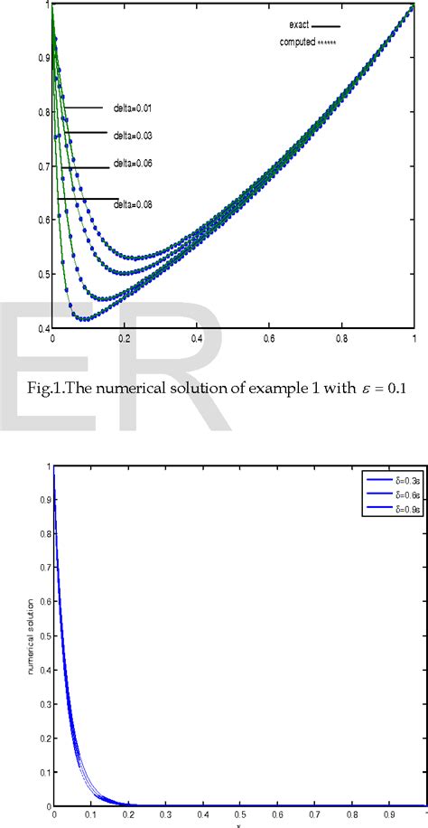 Table 1 From Integration Technique For Singularly Perturbed Delay