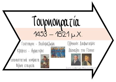 Ιστορική γραμμή για όλες τις τάξεις Pdf