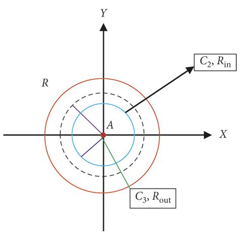 Schematic Of The Process For Generating Irregular Polygons A