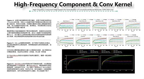 High Frequency Component Helps Explain The Generalization Of