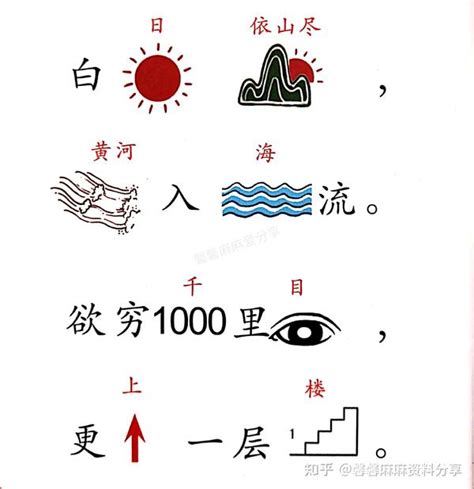 图像记忆古诗60首 知乎