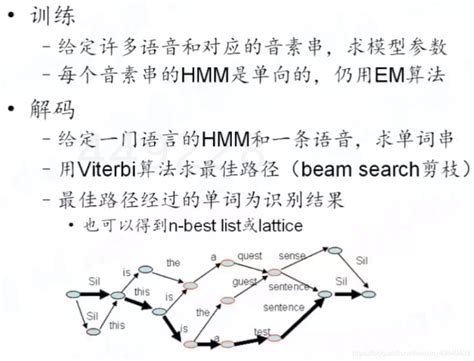 语音识别技术之连续语音识别 连续识别 csdn博客