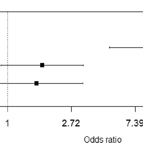 Prevalence Of Alcohol Consumption Tobacco Use And Combined Exposure Download Scientific