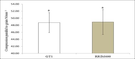 compression parallel to grain on gt1 and rrim 600 download
