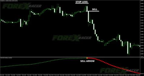 Xmaster Formula Forex MT Indicator Download Free