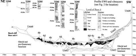 Interpreted Seismic Profile Ew0 With Unit 4 Shaded And Core Log Sites