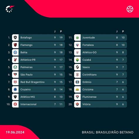 Tabela Do Vasco No Brasileirão Veja Datas Horários E Onde Assistir
