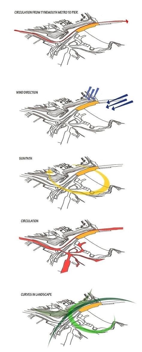 Image Result For Architecture Wind Path Diagrams Sitio De Análisis