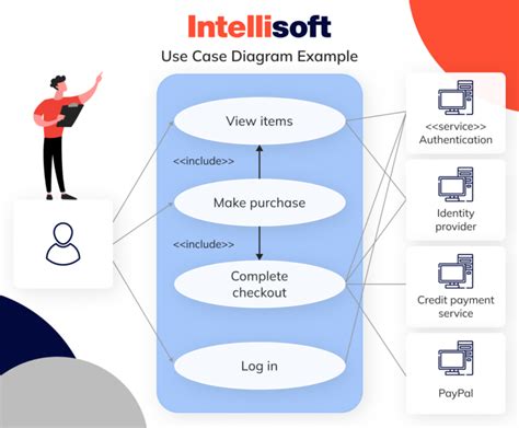 Functional RequirementsFunctional Requirements A Complete Guide With Examples