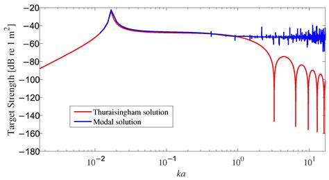 Remote Sensing Free Full Text An Efficient Method For Detection And Quantitation Of