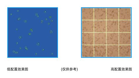 如何选购一台称心如意的细胞计数仪？ 化工仪器网