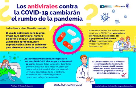 Coronavirus ¿los Antivirales Cambiarán El Rumbo De La Pandemia