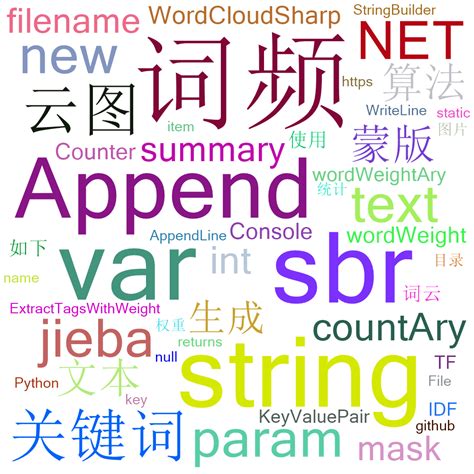 C 中使用jieba NETWordCloudSharp制作词云图 关键词