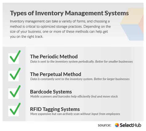 What Is An Inventory Management System 2022 Ultimate Guide