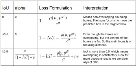 Ciou Loss Function Genspark