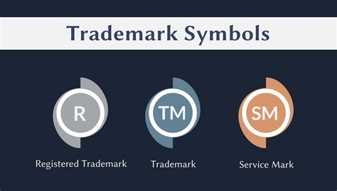 Trademark Symbol Guide Tm Sm ® Explained