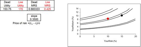 61 Risk Versus Return Social Sci Libretexts