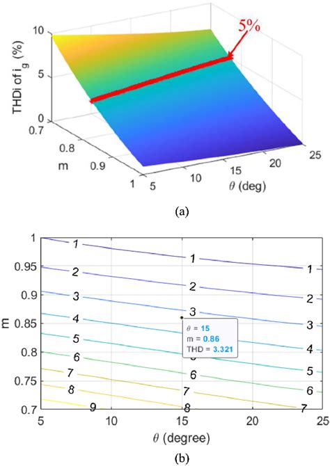 figure 6 from a semidiscontinuous pwm method for suppression of the