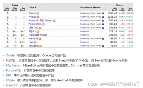 Javaweb基础第一章（mysql数据库与jdbc）javaweb数据库 Csdn博客