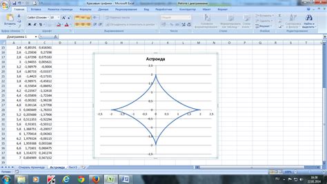 Практическая работа в Ms Excel Графики