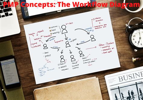 pmp concepts understanding the workflow diagram for success