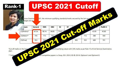 Upsc Cse Prelims 2023 Cut Off Marks Image To U