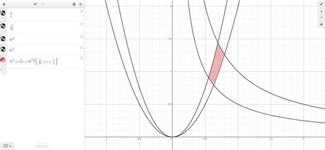Draw Shaded Region Using Tikz And Pgfplots Tex Latex Stack Exchange