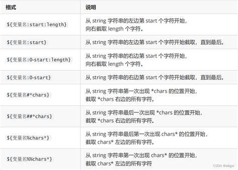 Shell脚本变量 字符串变量shell 字符中嵌入变量 Csdn博客