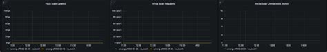 Svm Dashboard Panel Data Is Not Aligned · Issue 1514 · Netappharvest