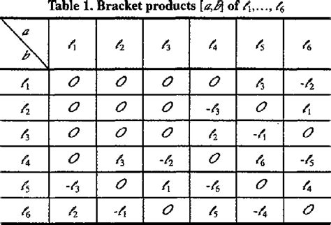 Table 1 From Constraint Reduction Based On A Lie Algebra For Kinematic