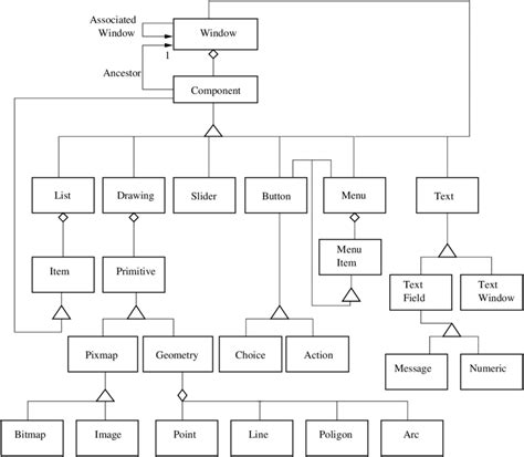 Interface Data Model Imod Download Scientific Diagram