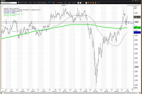 Broadcom Beats On Earnings But Stock Is Overbought