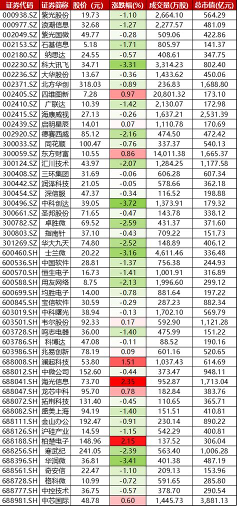 三大指数集体调整，“太极 Ⅱ”光芯片面世！ 财富号 东方财富网