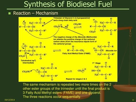 Ppt Synthesis Of Biodiesel Fuel Powerpoint Presentation Free