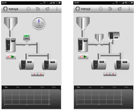 Researchers Uncover Major Security Vulnerabilities In Ics Mobile
