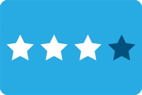 Dataminer Dojo Ranks Dataminer Dojo