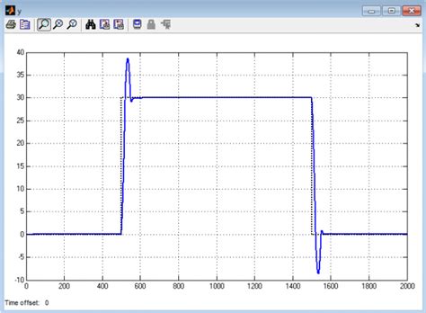 Real Time Implementation And Performance Analysis Of Two Dimension Pid Fuzzy Controller For