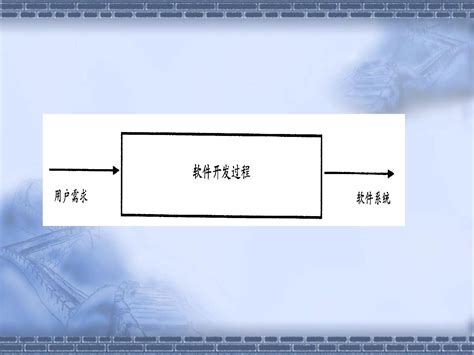 Rup开发过程与uml建模 Csdn文库