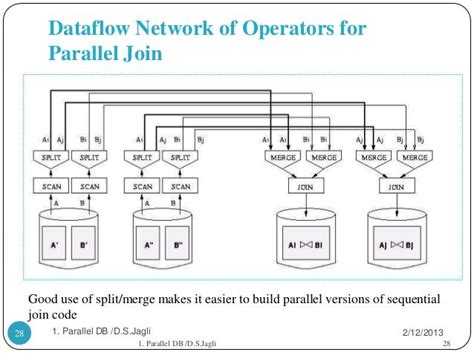 Parallel Database
