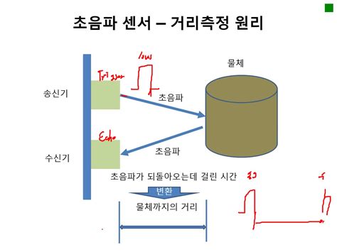 스마트홈 구축을 위한 아두이노 센서 활용 초음파 센서 활용 Edwith