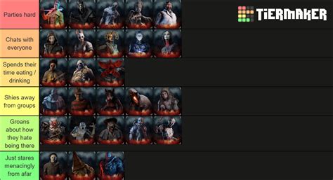 Killers At A Party Tierlist Wassaaaaap Deadbydaylight