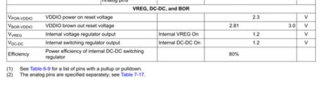 Tms320f28377d Vpor And Vbor Data Of F28377 C2000 Microcontrollers