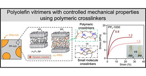 Polymeric Dynamic Crosslinker For Upcycling Of Fragile Low Molecular