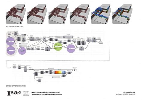 A3 Recursive Topologies Re Corrosive Iaac Blog