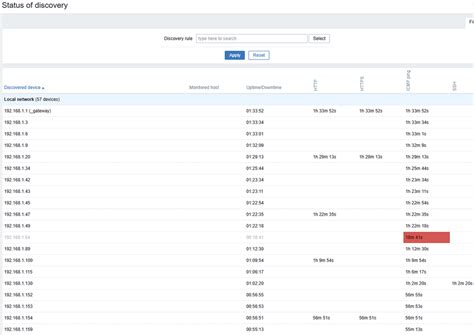 How Do I Add These Discovered Hosts To My Inventory R Zabbix