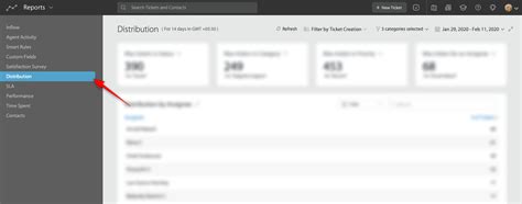 Reports Distribution Happyfox Support