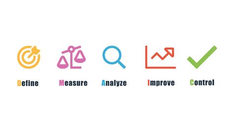 An Introduction To Dmaic · Digilean · Blog