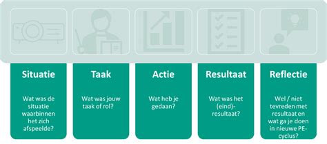 Reflecteren Hoe Dan Full Finance Consultants