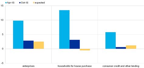 The Euro Area Bank Lending Survey Third Quarter Of 2018
