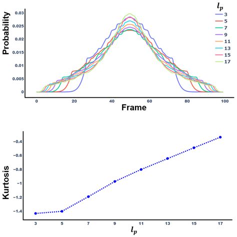 preprocessing for keypoint based sign language translation without glosses